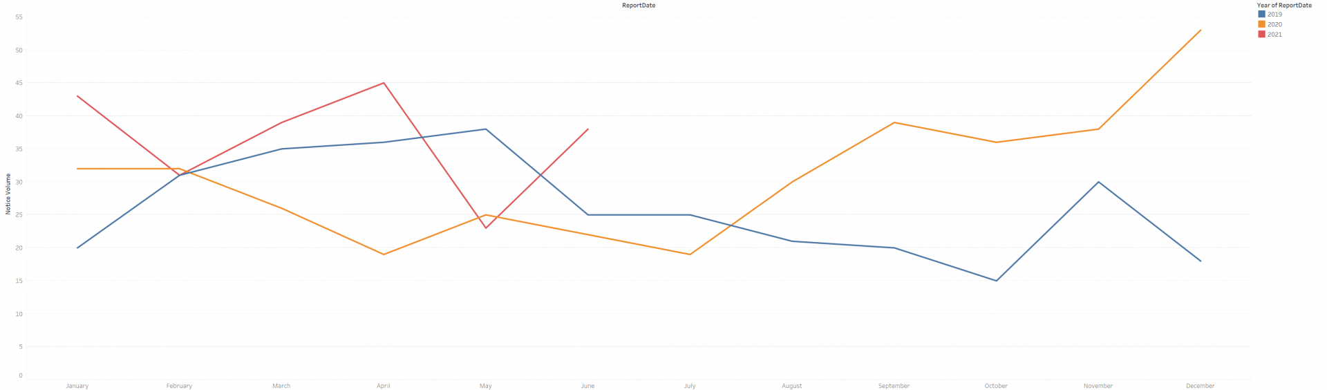 Obituary Trends During the 2020–2021 COVID-19 Pandemic in Various U.S ...