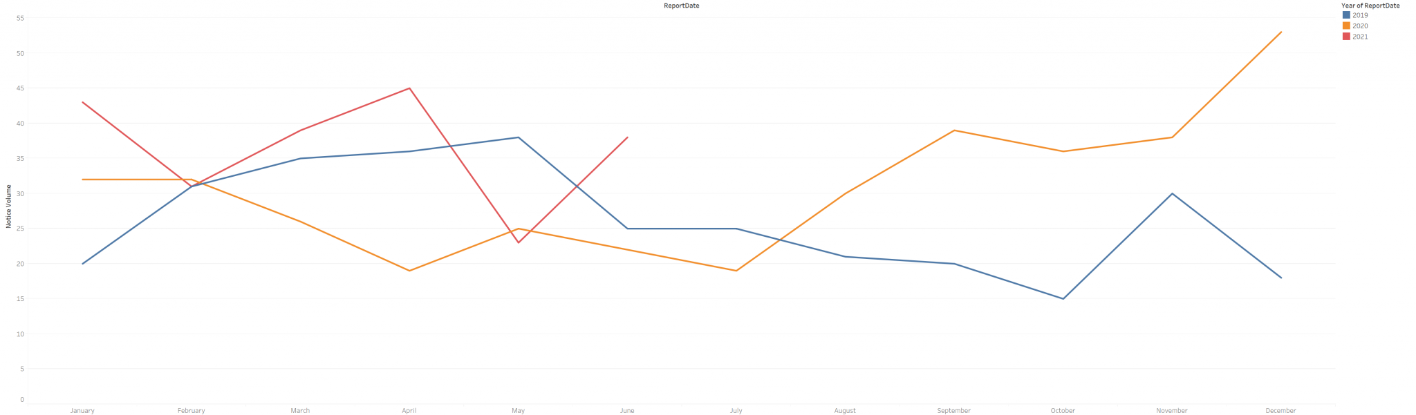 Obituary Trends During the 2020–2021 COVID-19 Pandemic in Various U.S ...