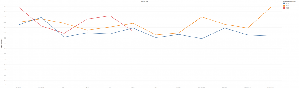 Obituary Trends During the 2020–2021 COVID-19 Pandemic in Various U.S ...