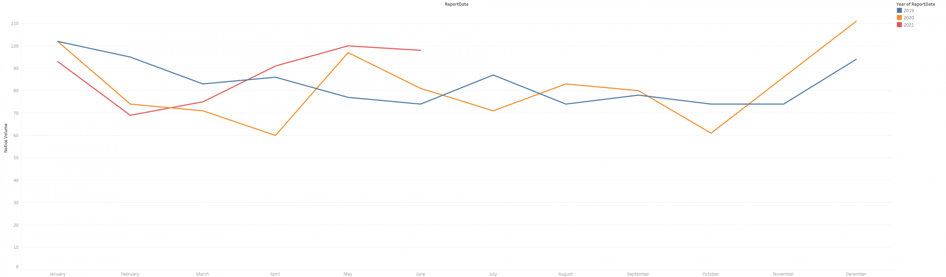 Obituary Trends During the 2020–2021 COVID-19 Pandemic in Various U.S ...